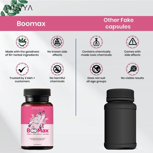 Ayurvedic Breast Care Combo: BBF Oil and Boomax Capsules to aid Breast ...
