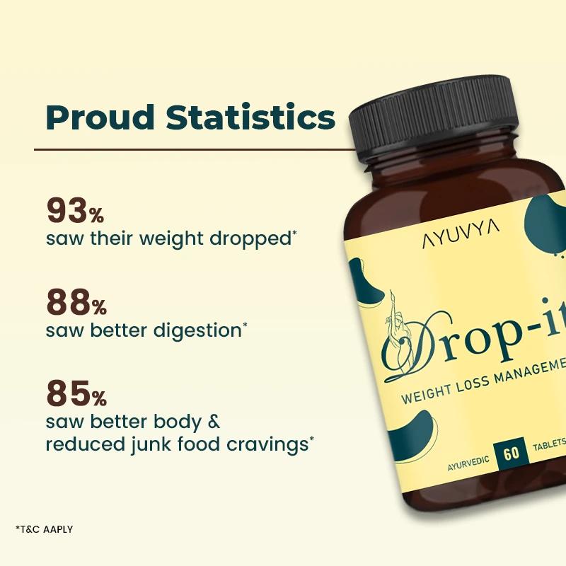 Ayuvya Drop It: Natural Ayurvedic Weight Loss Solution for Healthy ...