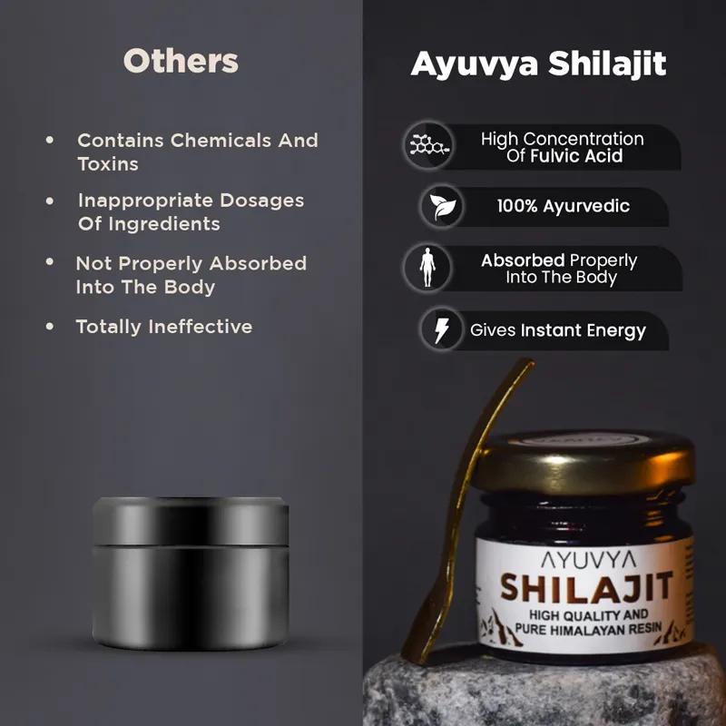 Pure Ayurvedic Shilajit (Himalayan Resin): Best Himalayan Shilajit ...